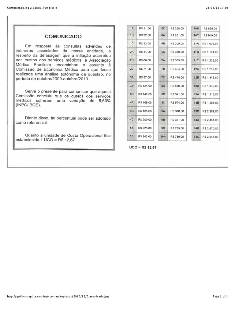 CBHPM-2010 Portes | PDF