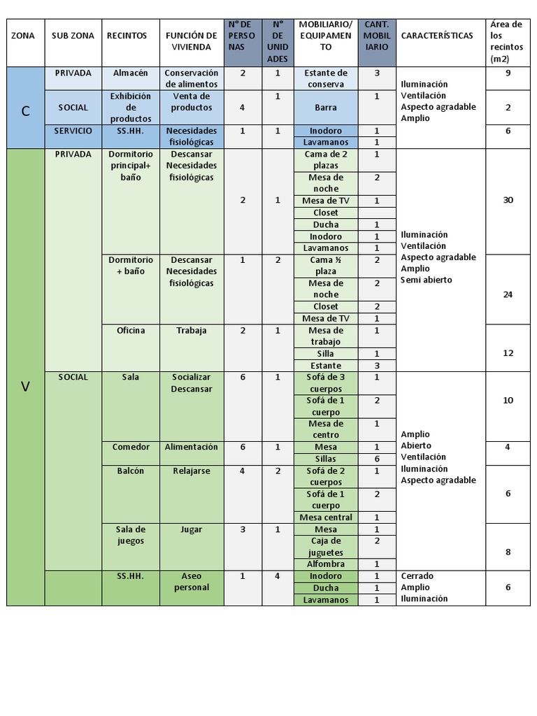 Programa Arquitectónico | PDF | Cocina | Diseño de interiores
