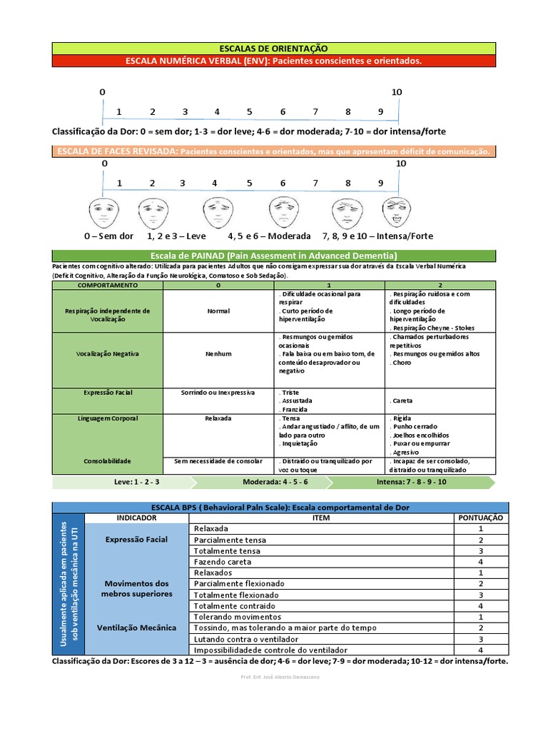 Escala Orientacao de Dor | PDF | Dor | Medicina Clínica
