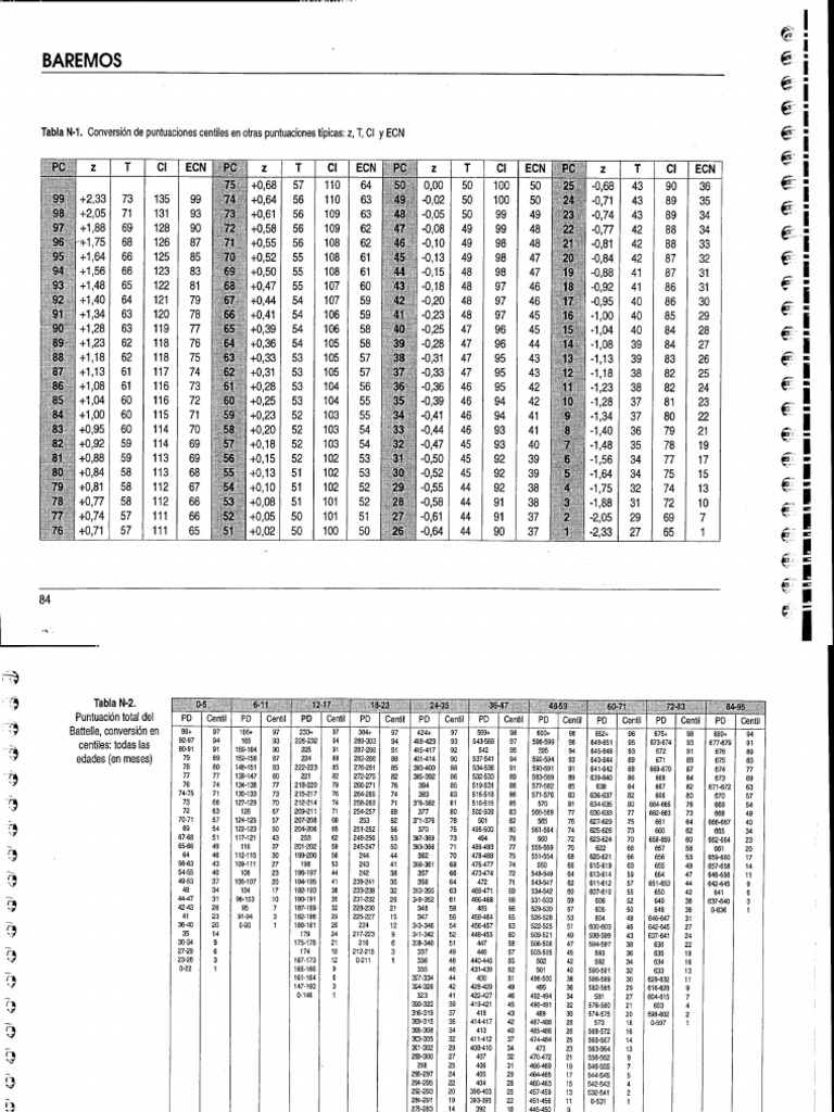 D Battelle - Tablas Completa | PDF