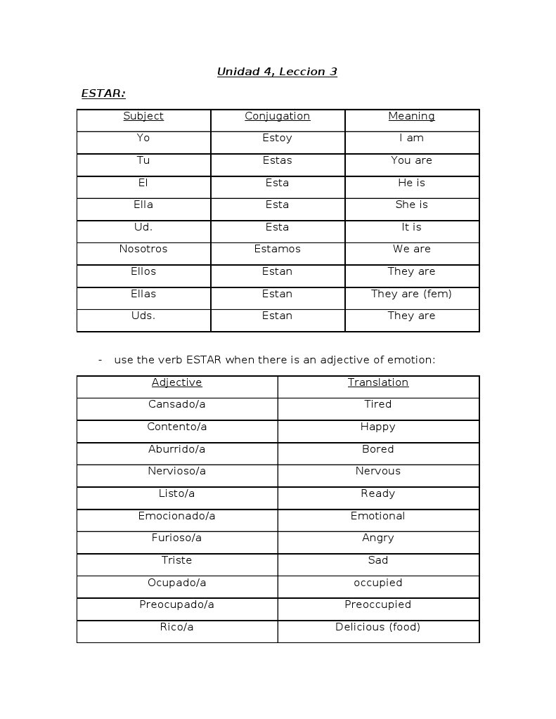 Conjugation and Use of Estar in Spanish | PDF