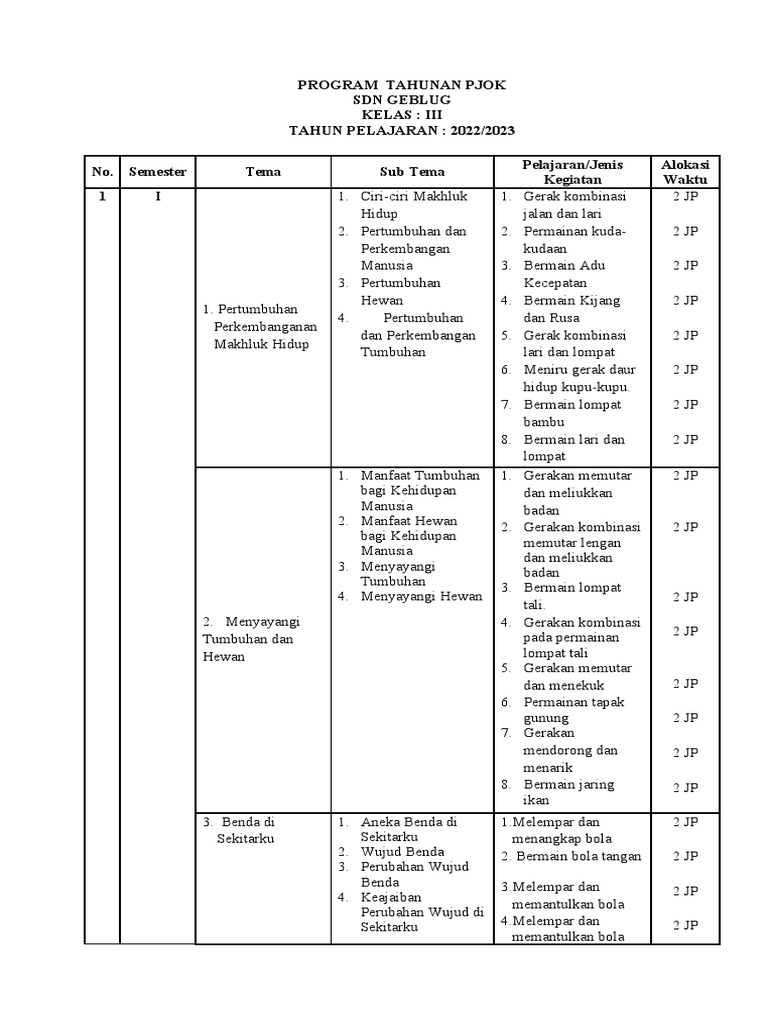 Program Tahunan Kelas 3 | PDF