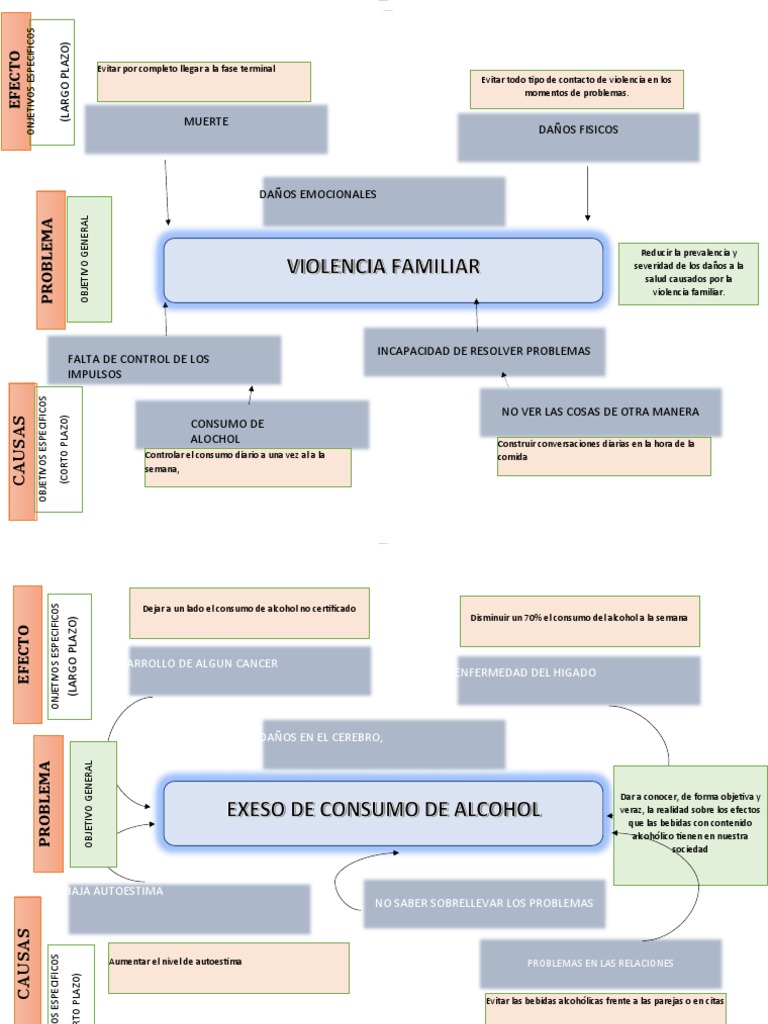 Practicum 3 Actividad 2 Actividad2 | PDF | Alcoholismo | Sicología
