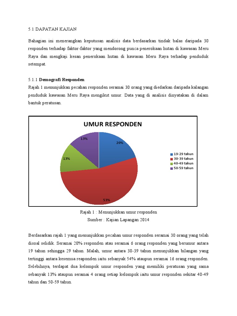 5.1 Demografi Responden | PDF