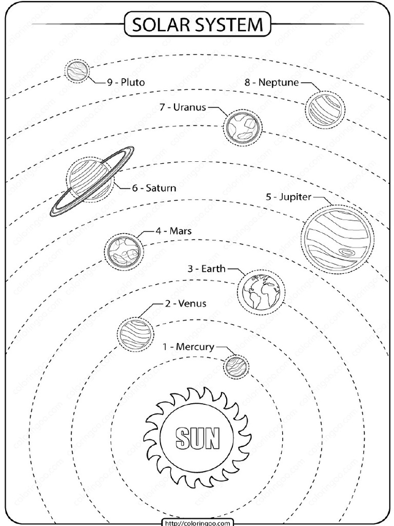 Solar System - Worksheet 2 | PDF