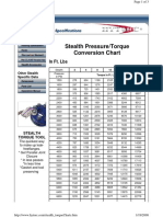 Epac SQRDRV Pressure Vs Torque Chart | PDF | Mechanical Engineering