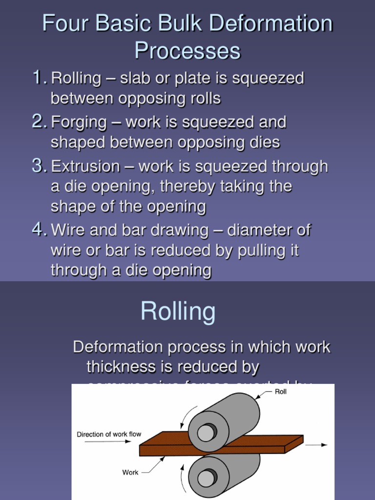 Bulk Deformation Process | PDF | Forging | Rolling (Metalworking)