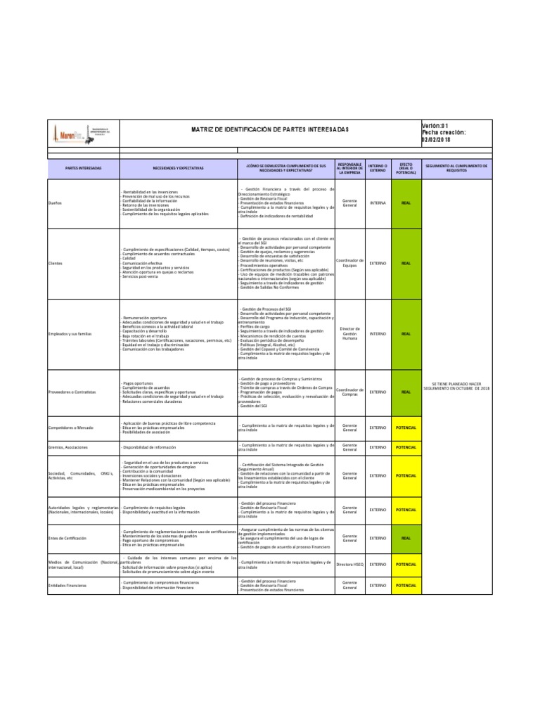 Matriz de Partes Interesadas | PDF | Calidad (comercial) | Servicio al ...