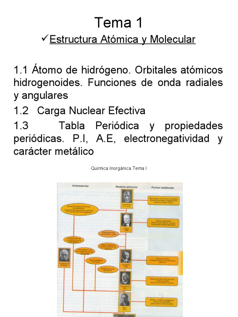 Tema 1 Estructura Atomica Y Molecular Descargar Gratis Pdf Física