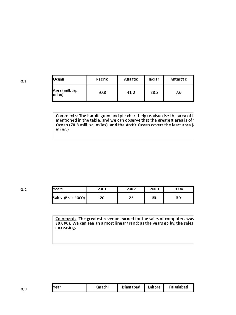 Statistics Assignment by Aleena Amin | PDF | Economies