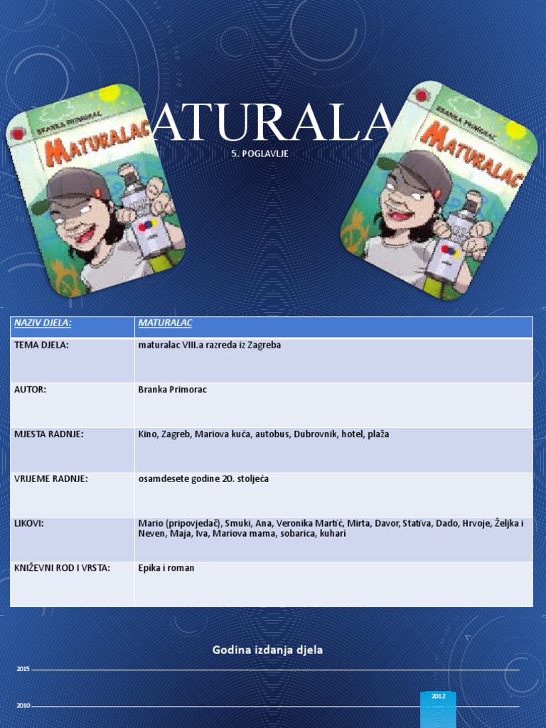 MATURALAC - Ozana Milak | PDF