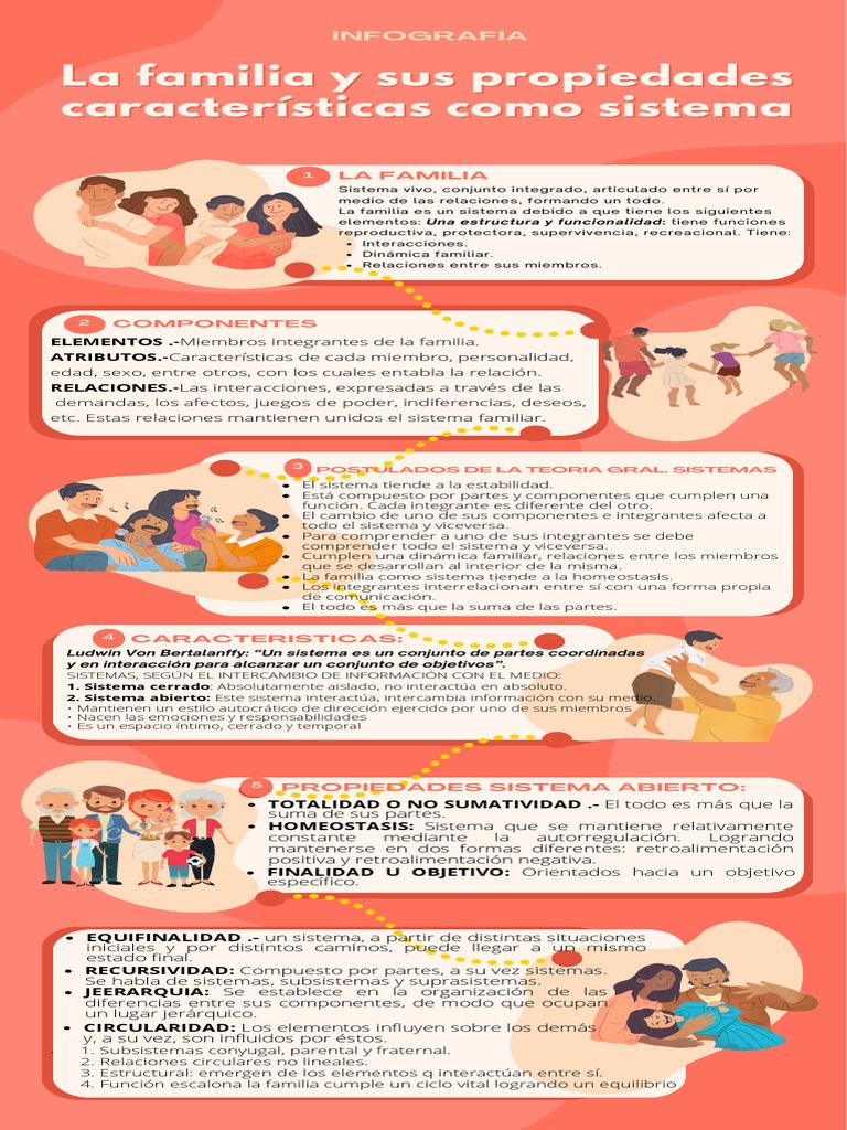 Infografía Familia - Grupo4 | PDF | Realimentación | Ciencia cognitiva