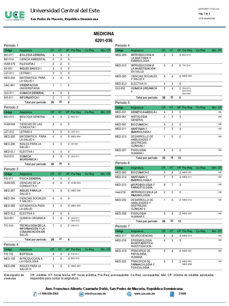 Pensum Medicina UCE | PDF | Medicina | Medicina CLINICA