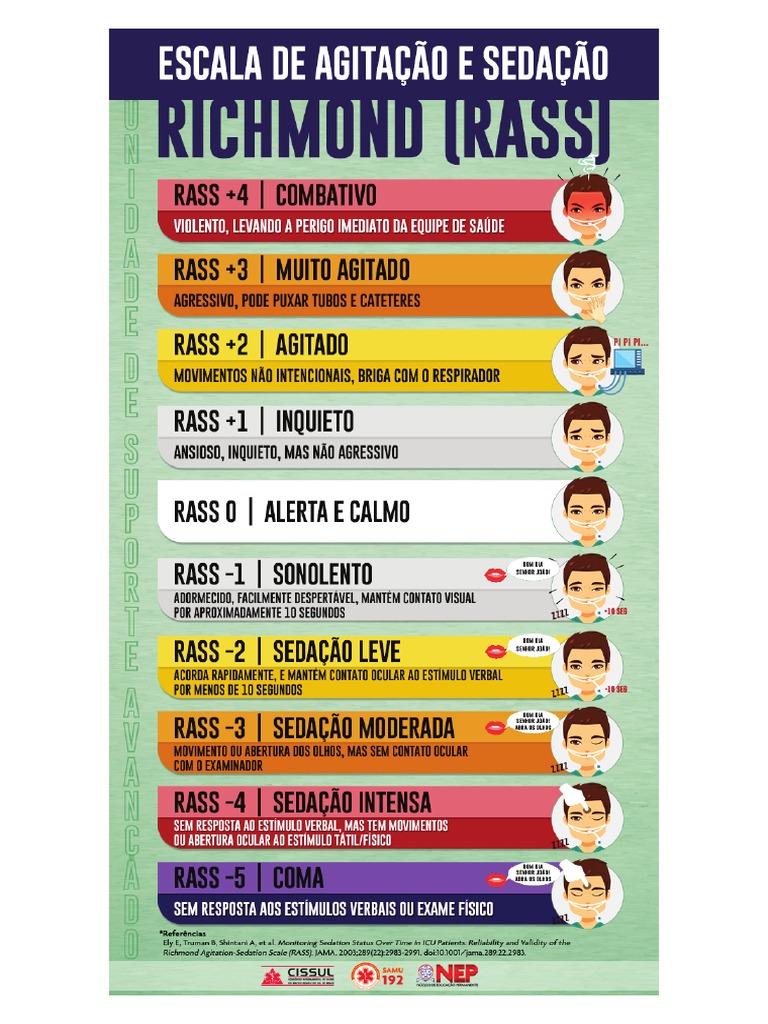 Escala de Rass Arquivo Impressão | PDF