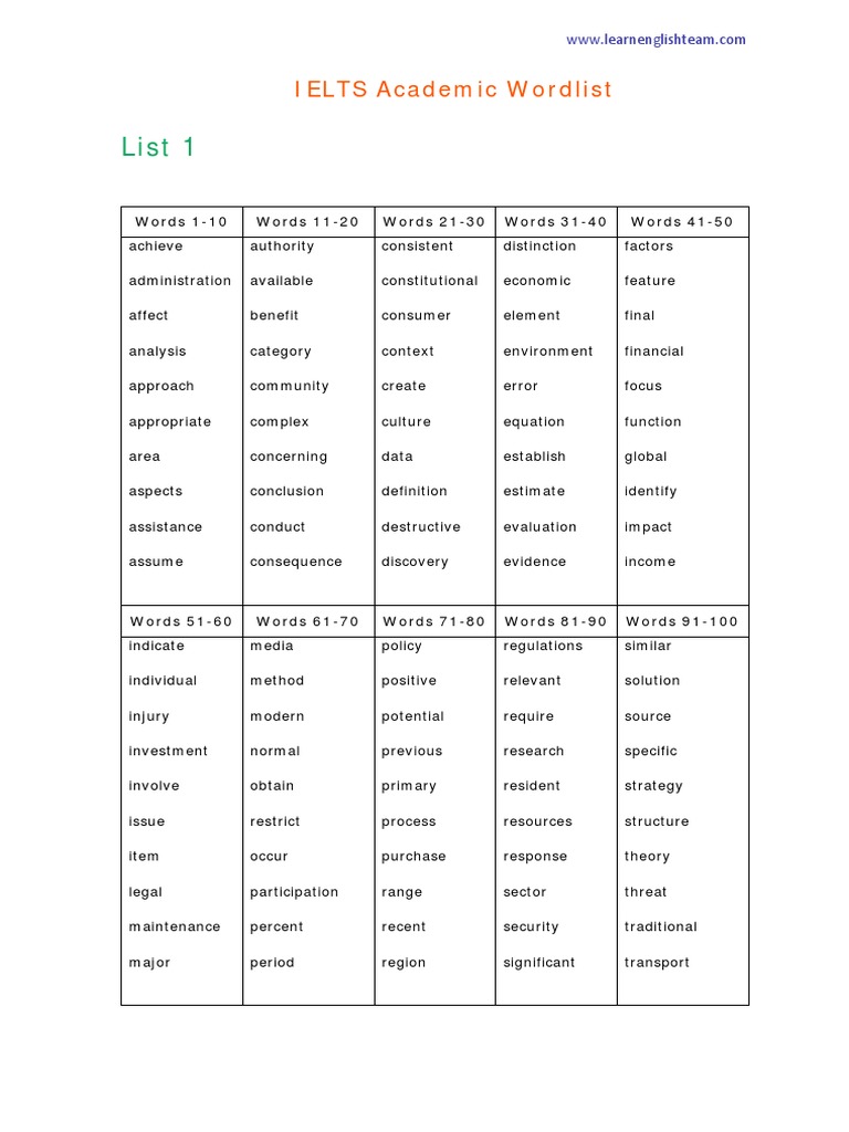 IELTS Academic Wordlist | PDF | Cognition