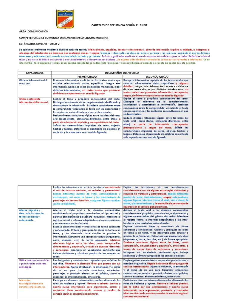 Malla Curricular-1° A 5°-Colores | Descargar gratis PDF | Conocimiento ...