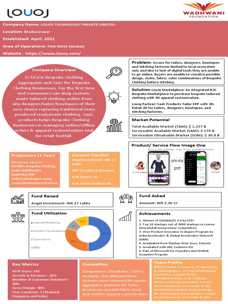 OnePager Executive Summary_LOUOJ - Jyotirmaya Ghadai | PDF | Retail | Startup Company