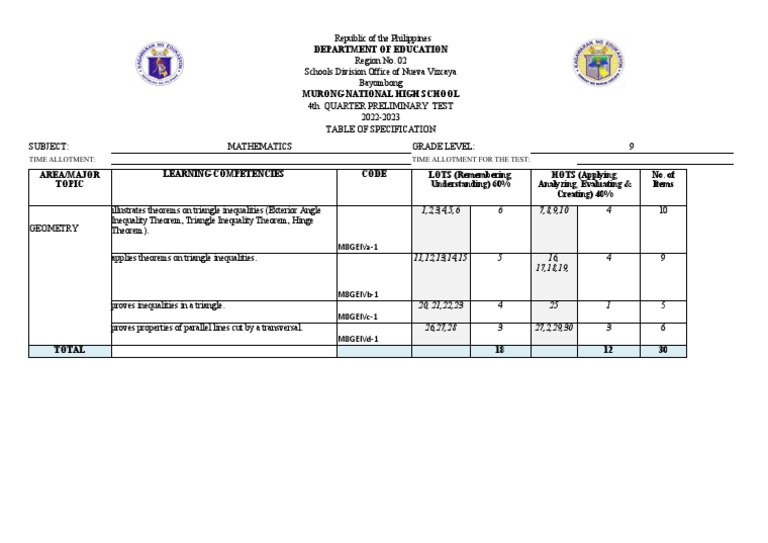 Math 8 TOS 3rd Summative Test 2020 2021 1 | PDF | Elementary ...