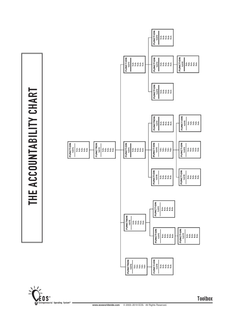 EOS Accountability Chart | PDF