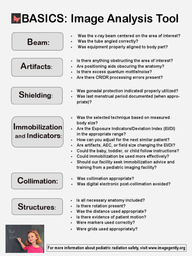 BASICS Acronym Image Analysis Poster B.W | PDF