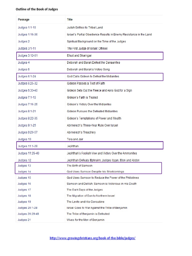 Outline of The Book of Judges | PDF