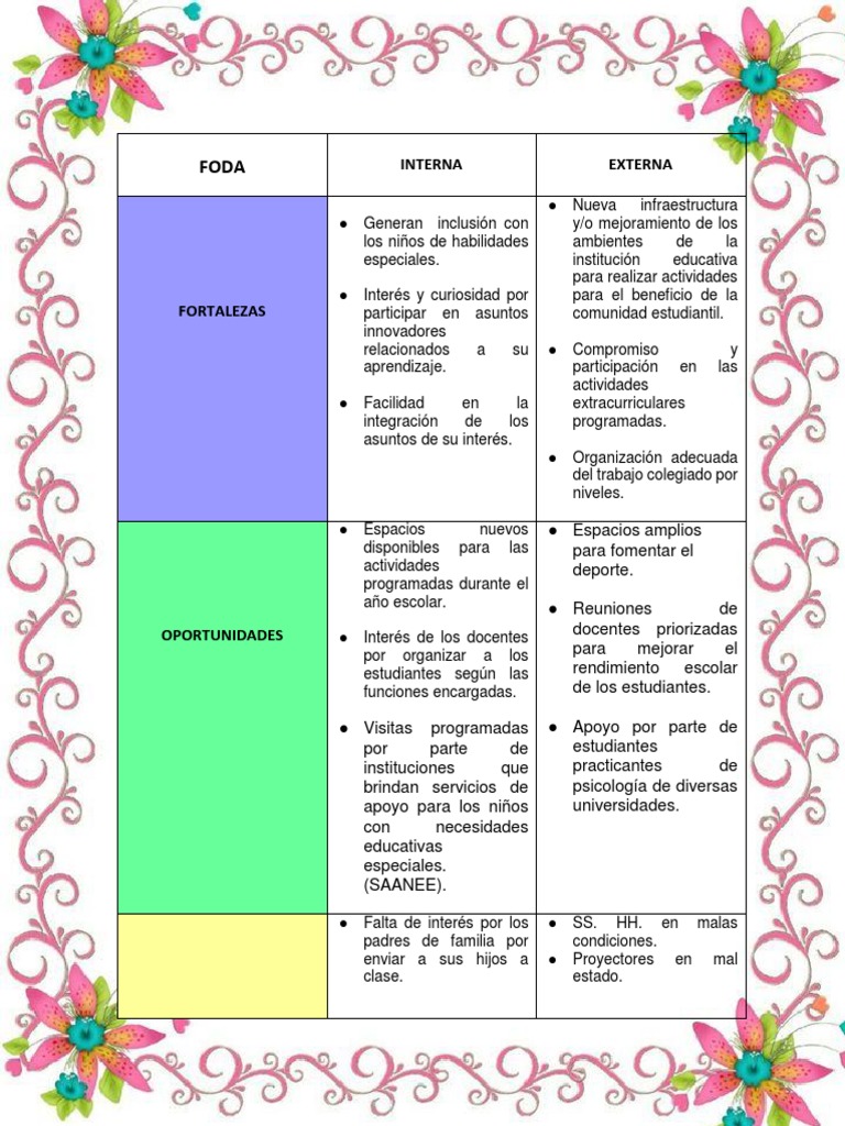 FODA | PDF | Análisis FODA | Aprendizaje