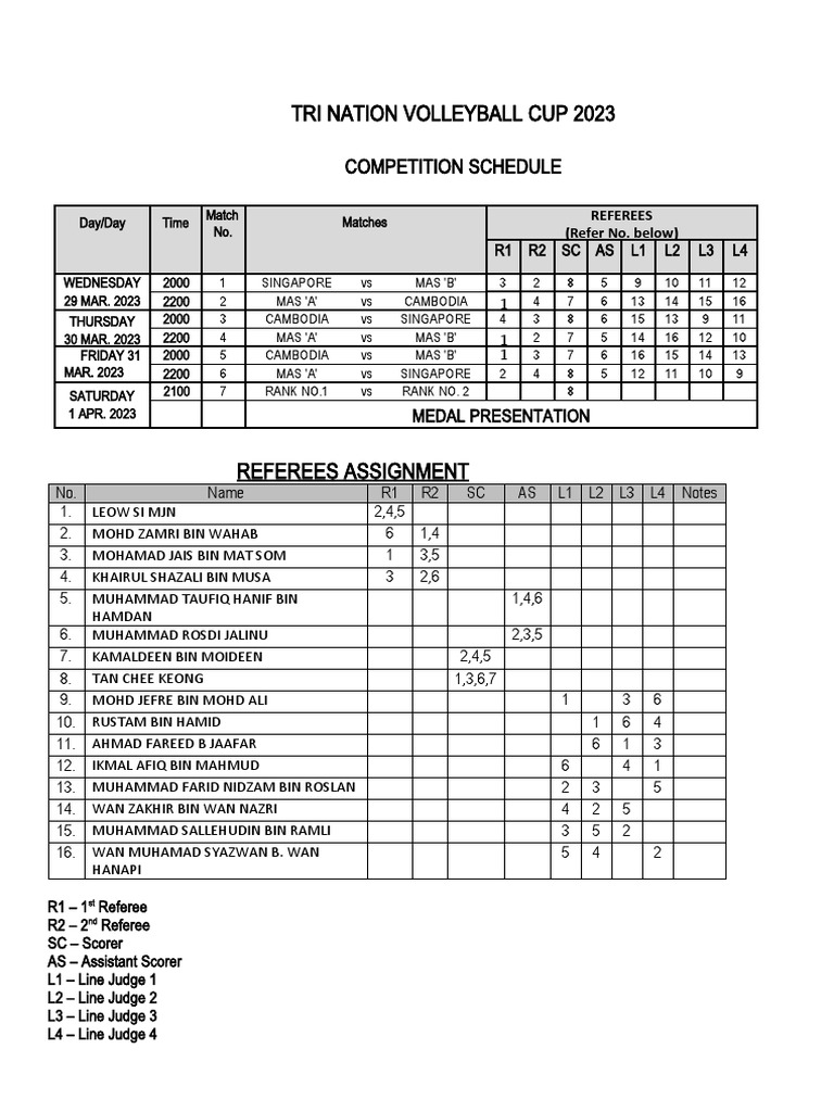 Referees Assignments | PDF