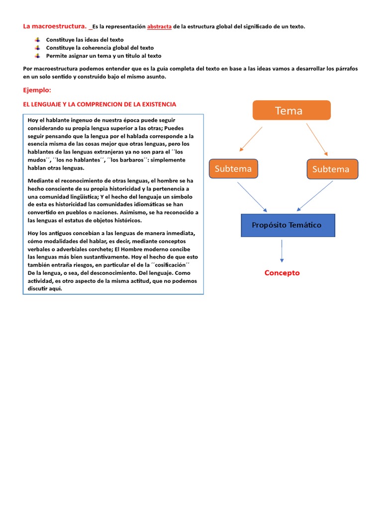 Definición de Macroestructura Textual | PDF