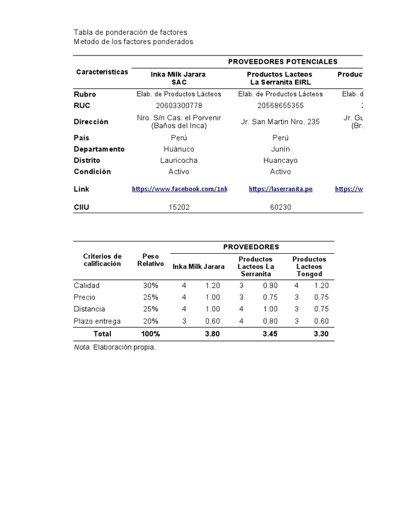 Modelo de Tablas para Proveedores Enviar | PDF