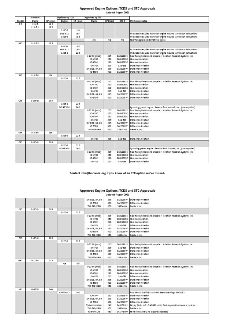 Approved Engines List | PDF | Transport | Aviation