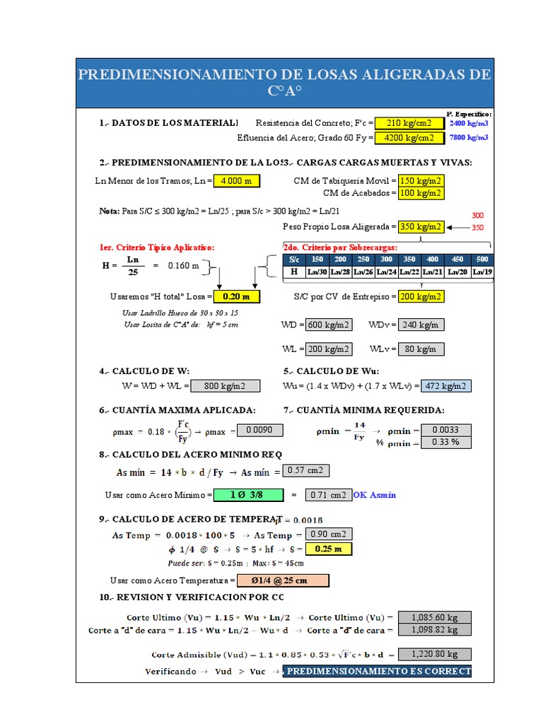 Predimensionamiento Losas Aligeradas | PDF