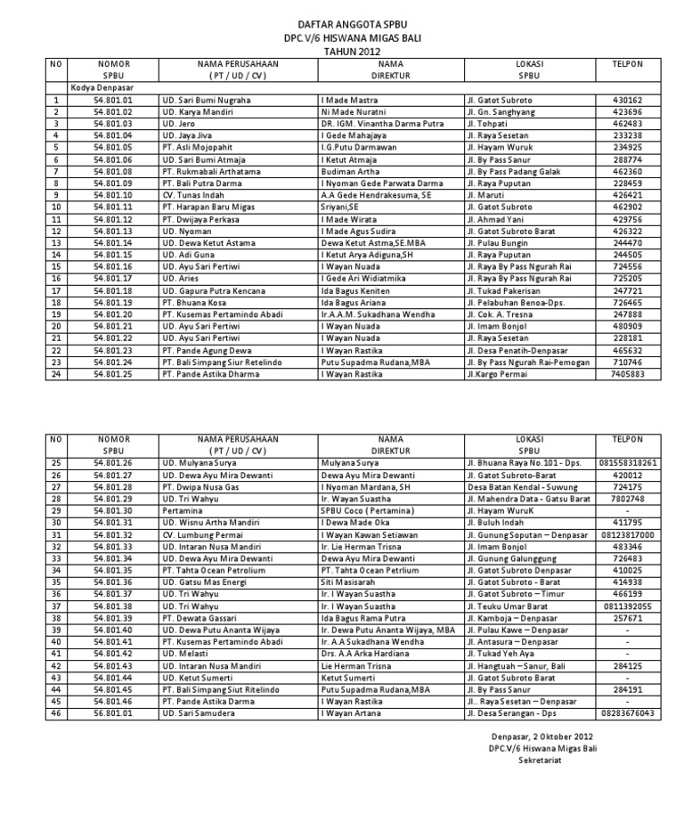 Daftar Anggota Spbu | PDF