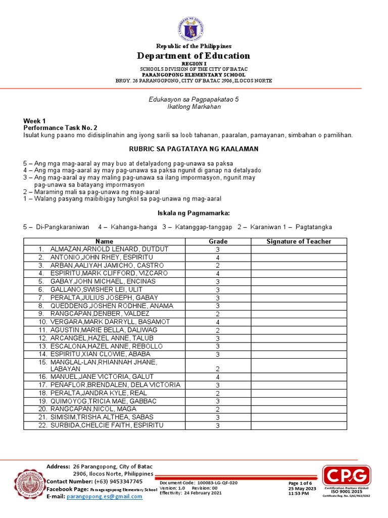 Performance Rubrics | PDF