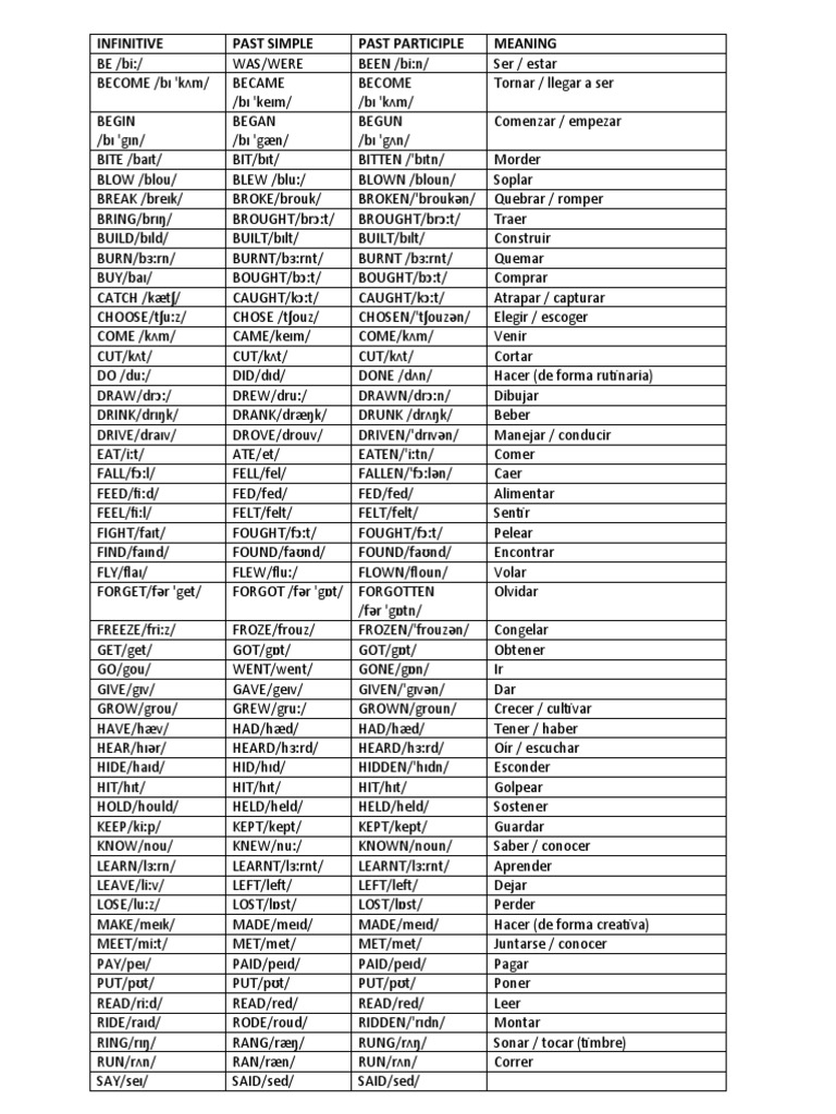 Irregular Verbs With Pronunciation | PDF | Linguistic Morphology ...