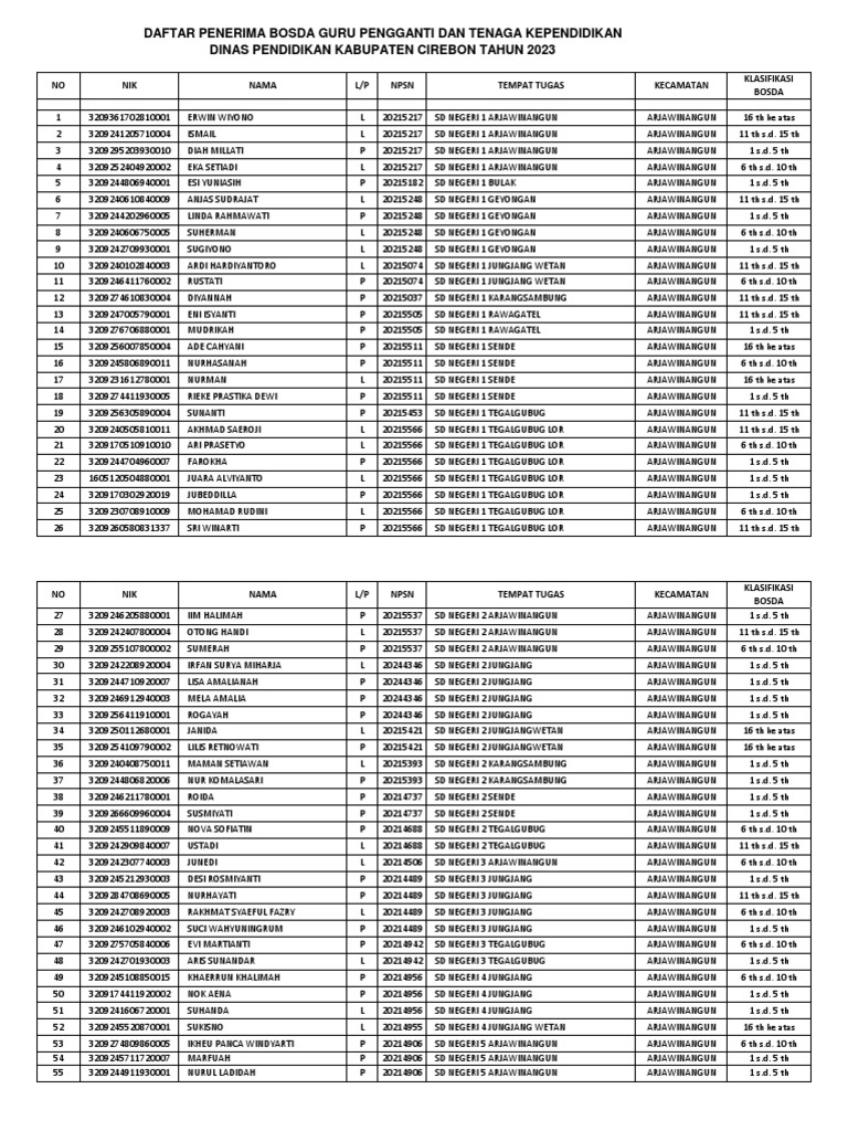 Penerima Bosda 2023 | PDF