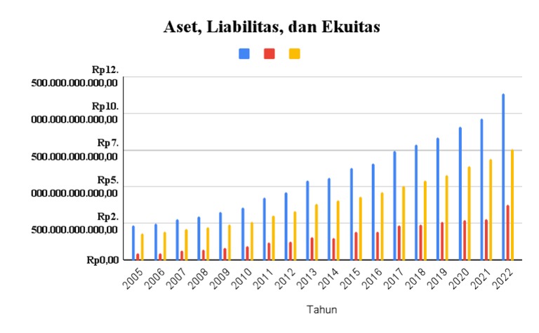 Aset, Liabilitas, Dan Ekuitas | PDF Aset, Liabilitas, Dan Ekuitas | PDF