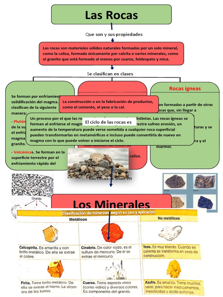 Clasificación y ciclo de las rocas | PDF | Roca (geología) | Minerales