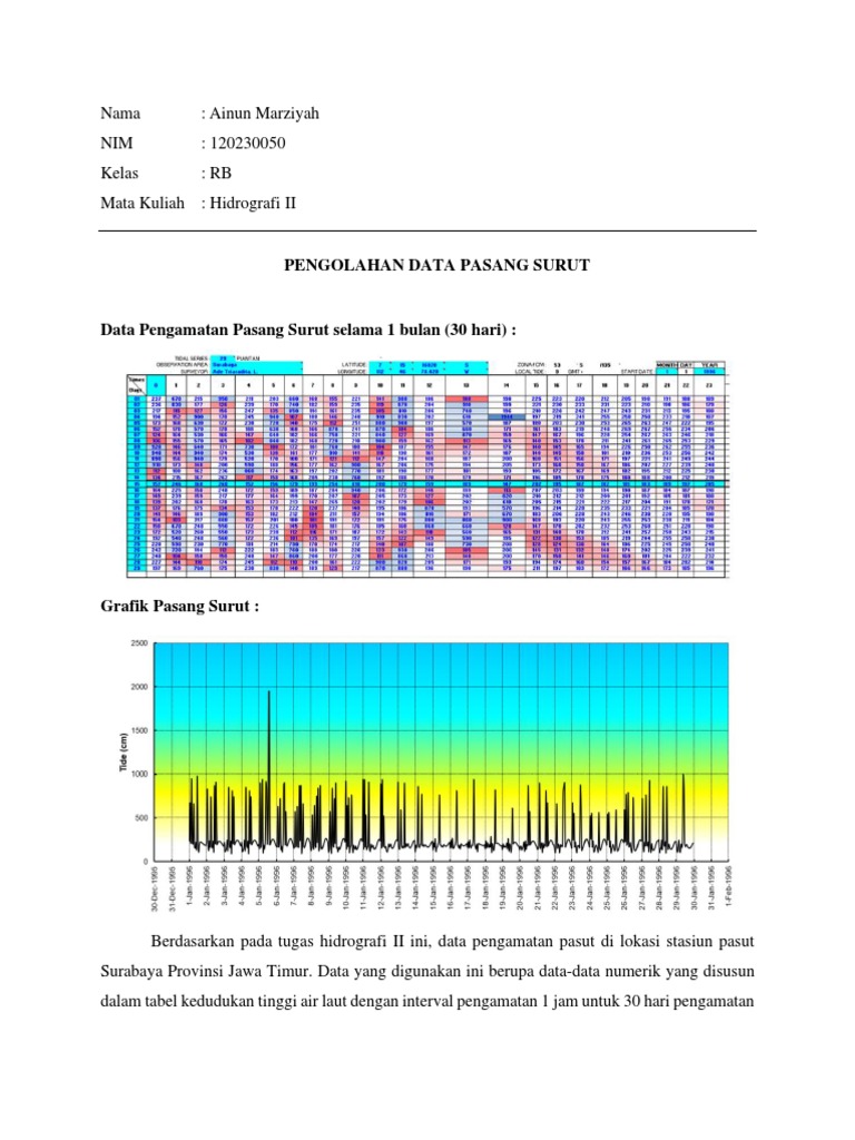 Pengolahan Data Pasang Surut | PDF
