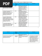 MTI-NCOI Annotations Form (1) | PDF | Learning | Annotation