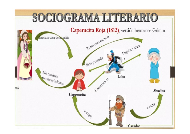 Sociograma Ejemplo | PDF