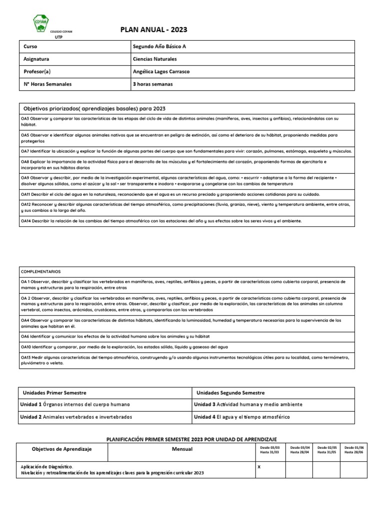 Plan Anual Ciencias Naturales 2023 Pdf Vertebrados Agua 5150