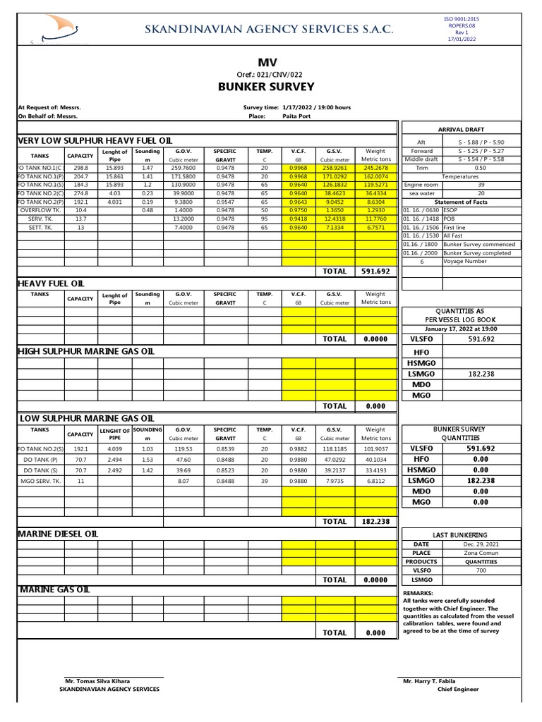 ROPERS.08 MV KASHING Bunker Survey Report Program | PDF | Fuel Oil ...
