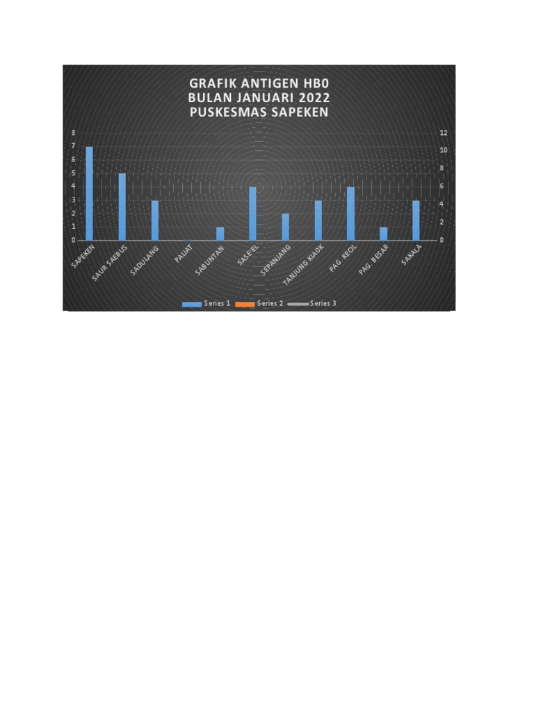 Grafik PWS Januari 2023 | PDF