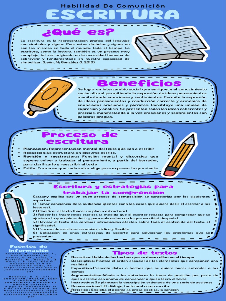 Infografía Habilidad de Comunicación Por Medio de La Escritura | PDF ...