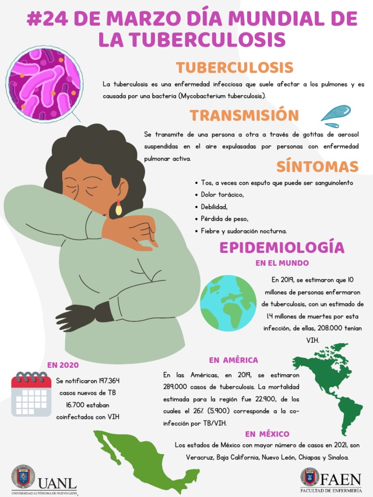 Infografía de Tuberculosis | PDF | Tuberculosis | Inmunología