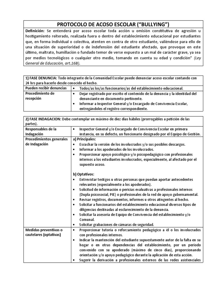 Protocolo de Acoso Escolar | PDF