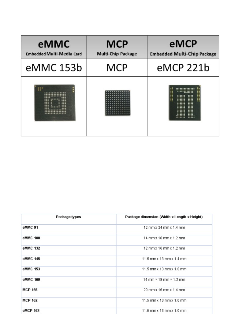 MCP, eMMC Y eMCP | PDF