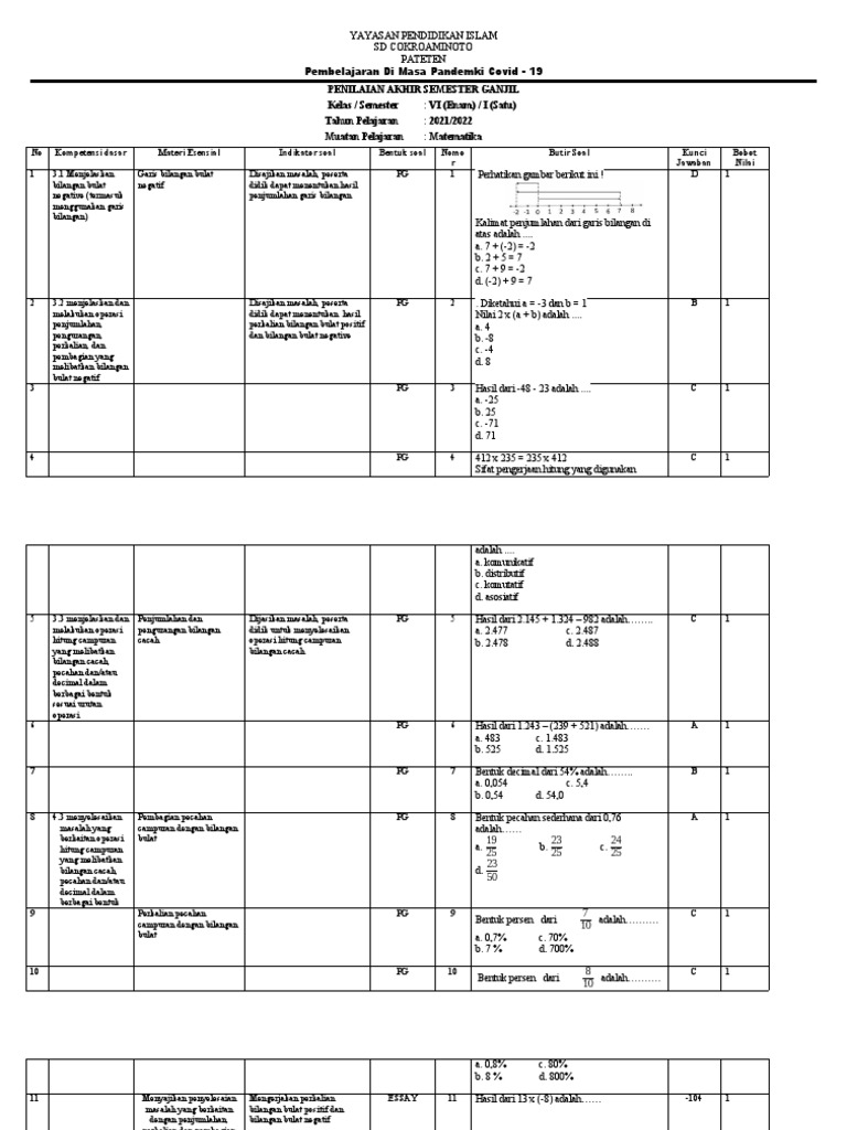 Matematika Kisi Kisi Dan Soal Penilaian Akhir Semester 1 Ganjil 2021-2022 Baru | PDF