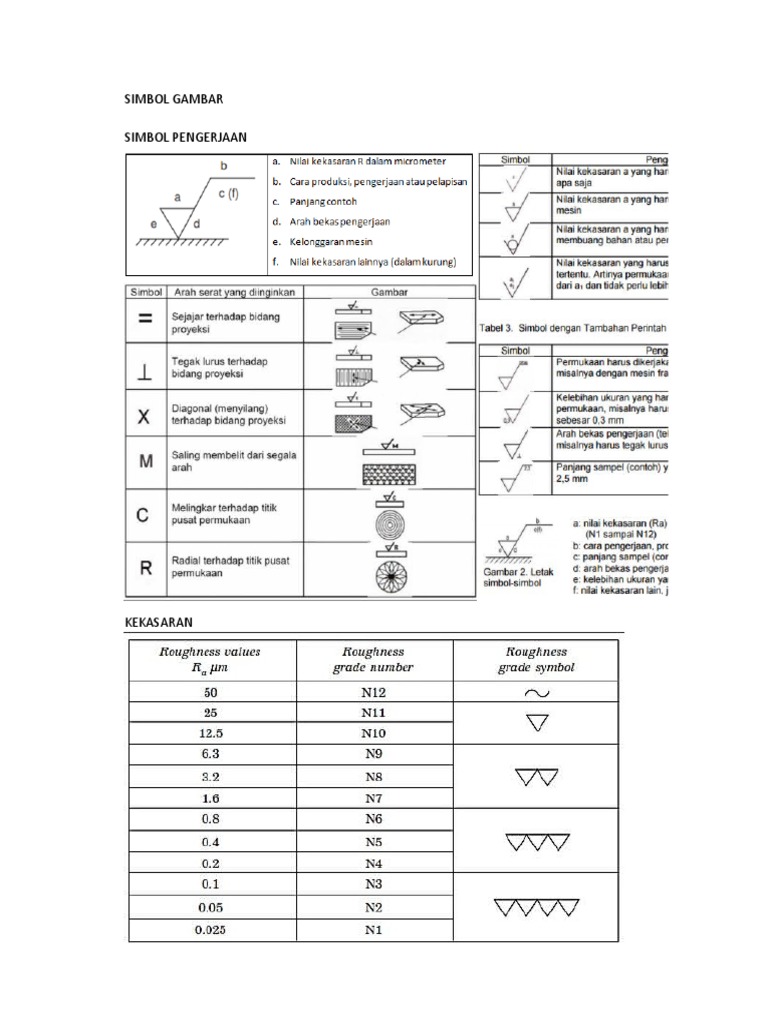 Simbol Permesinan | PDF