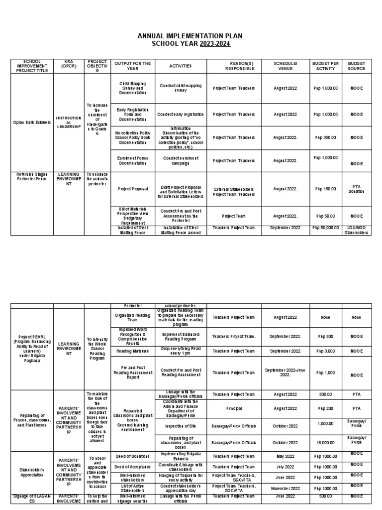 Annual Implementation Plan 23-24 | PDF